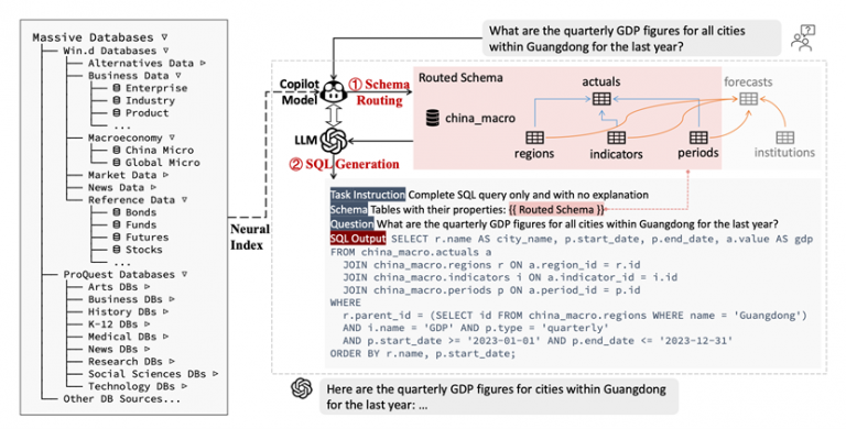 中科院软件所中文信息处理实验室获EDBT最佳论文奖亚军 – ICIP站点