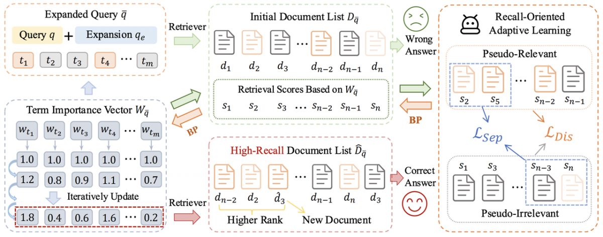 中国科学院软件研究所中文实验室多篇论文被 ACL 2025 及 ICML 2025录用 – ICIP站点